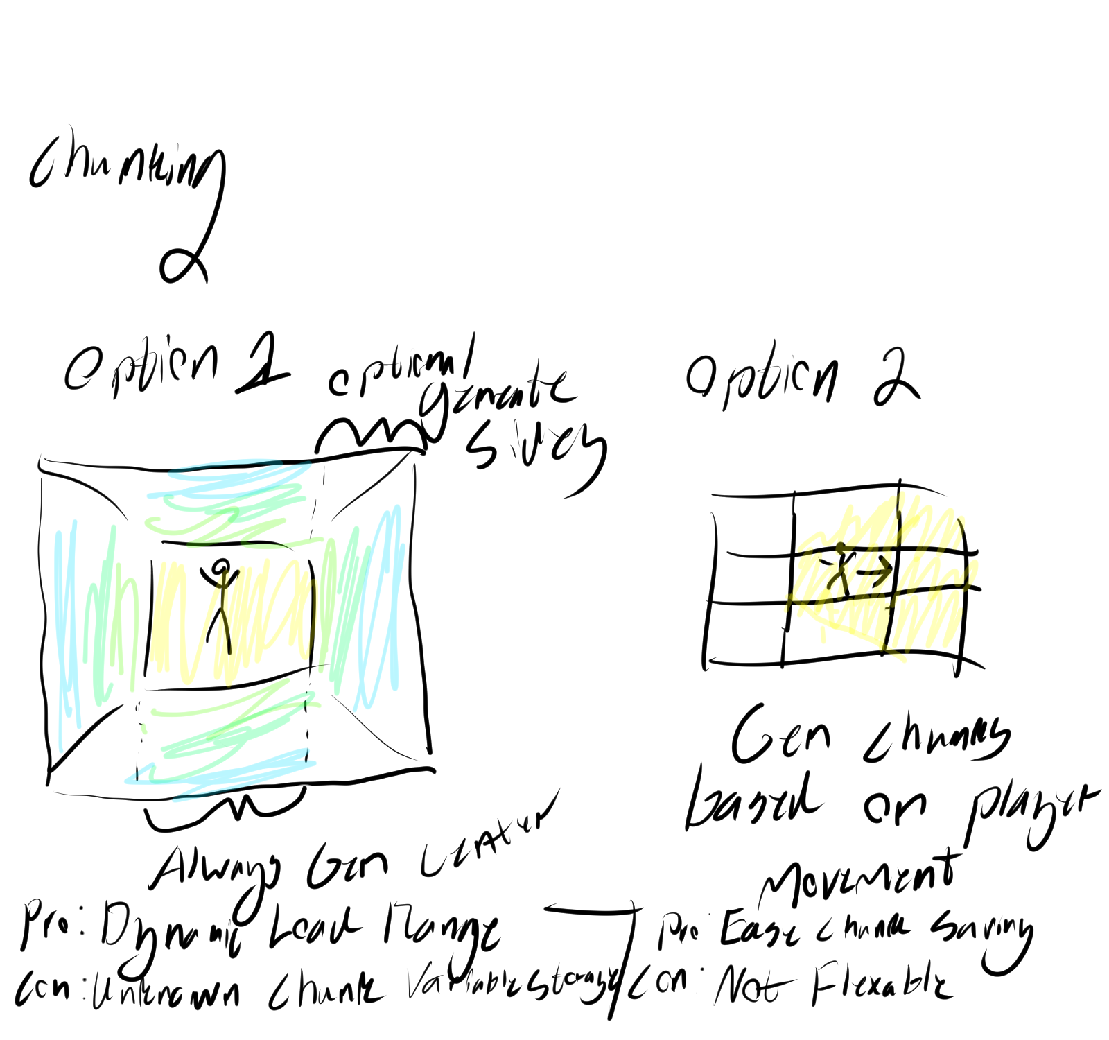 2D Voxel chunk Generation – Icefire's Notebook